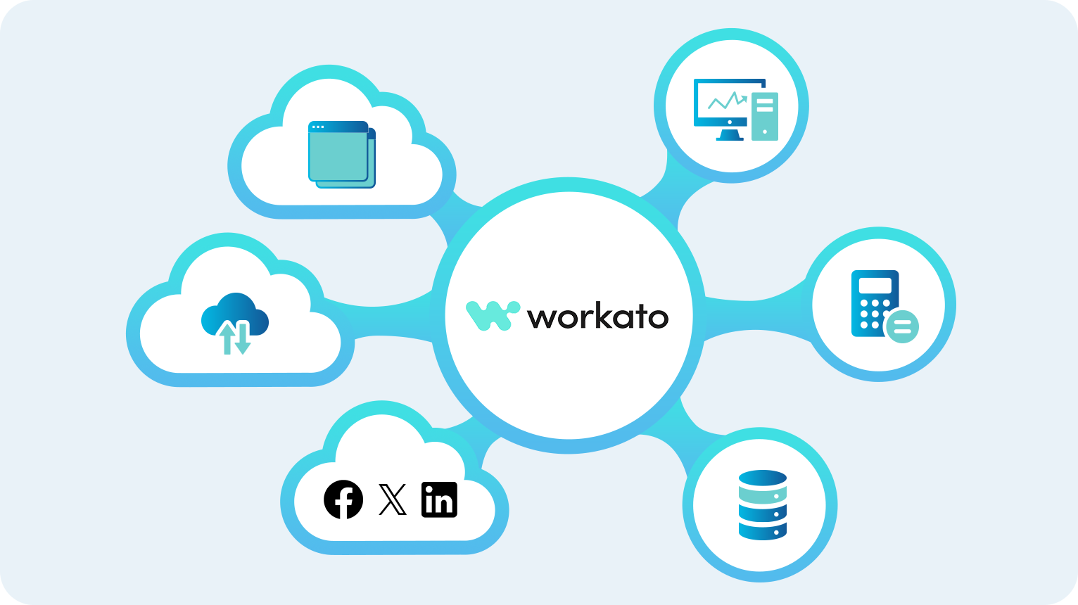 Workatoについて | 業務自動化を支援 リックソフト