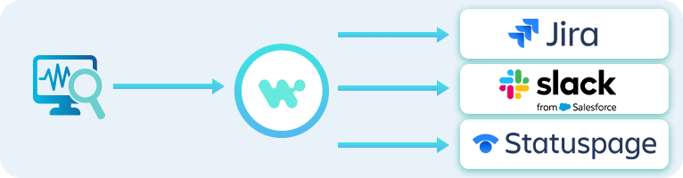 Workato連携｜Jira・Confluence