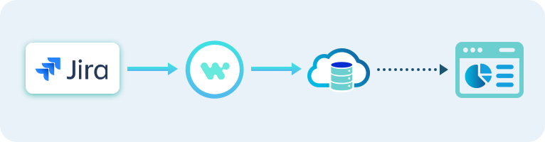 Workato連携｜Jira・Confluence