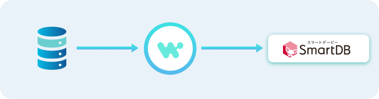 Workato連携｜SmartDB