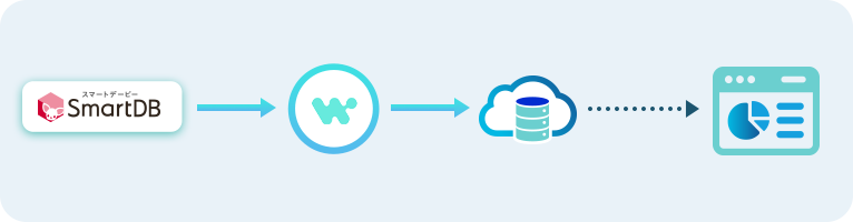 Workato連携｜SmartDB