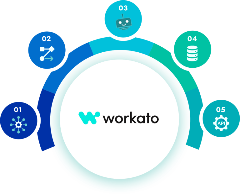 Workatoについて | 業務自動化を支援 リックソフト
